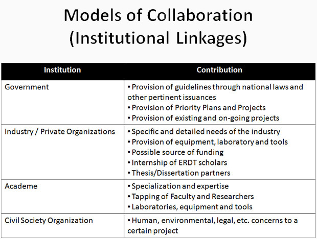 Institutional Linkages